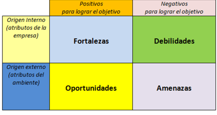 Aprende qué es un plan de negocios desde cero