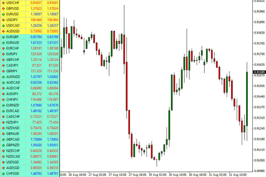 15. Forex Trading: Invertir en Divisas, Invertir en Paí­ses