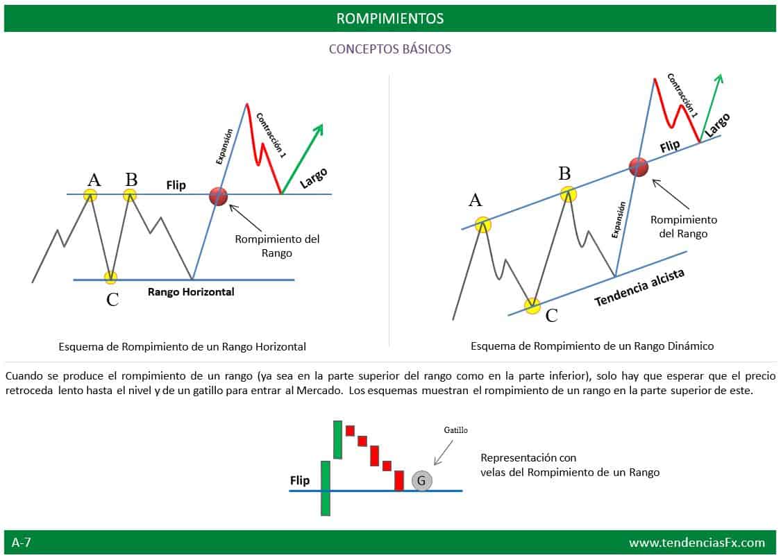 Expansiones: qué son y cómo comprenderlas | Tendencias FX
